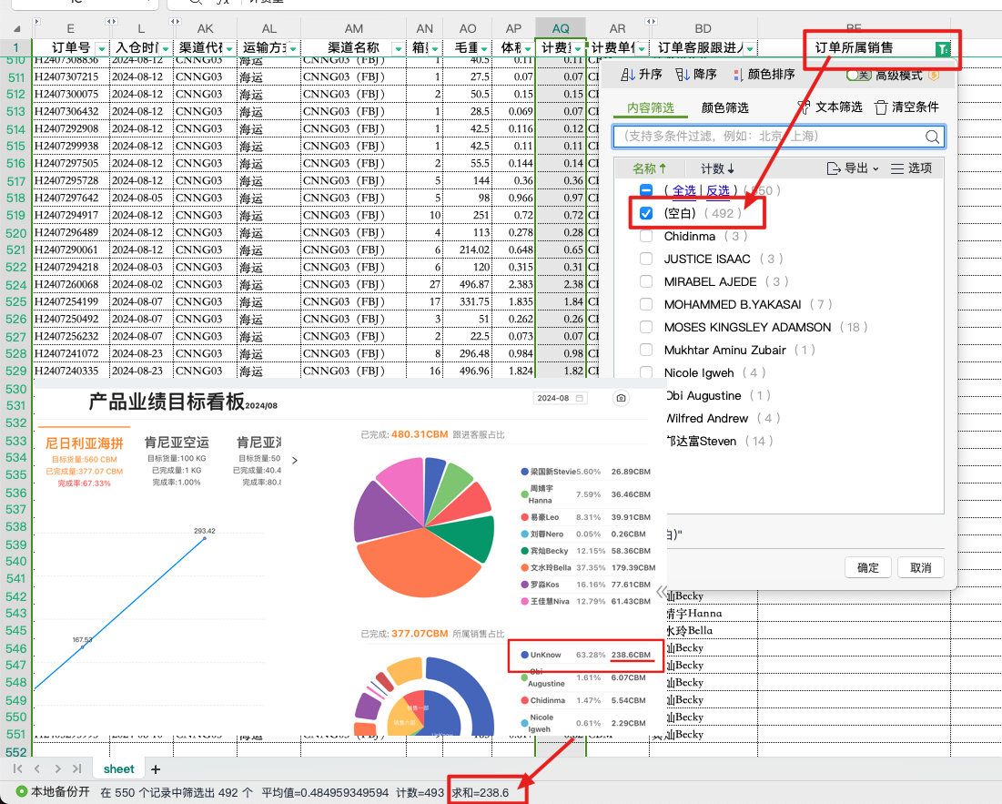 Bug 3557 【客户管理 产品业绩目标看板】 已完成所属销售占比”的销售数据中,无销售的订单数据,在业绩看板中是通过 Unknown”来